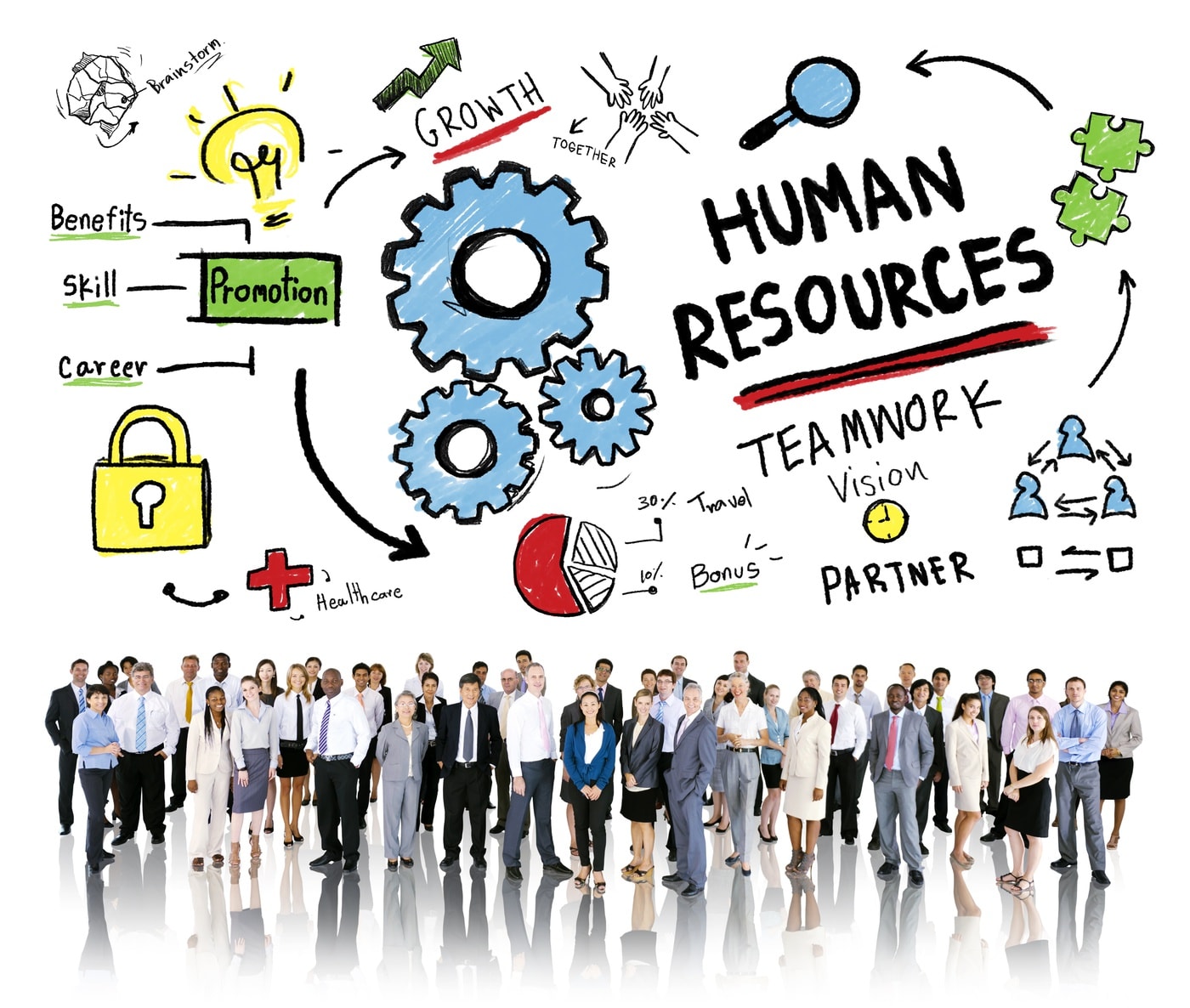 Presentation: The Future Of HR | FlemingMartin Executive Search Solutions